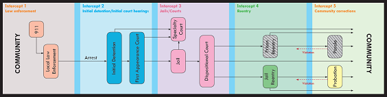 PRA’s Alphabet Soup: S-Z - Policy Research Associates