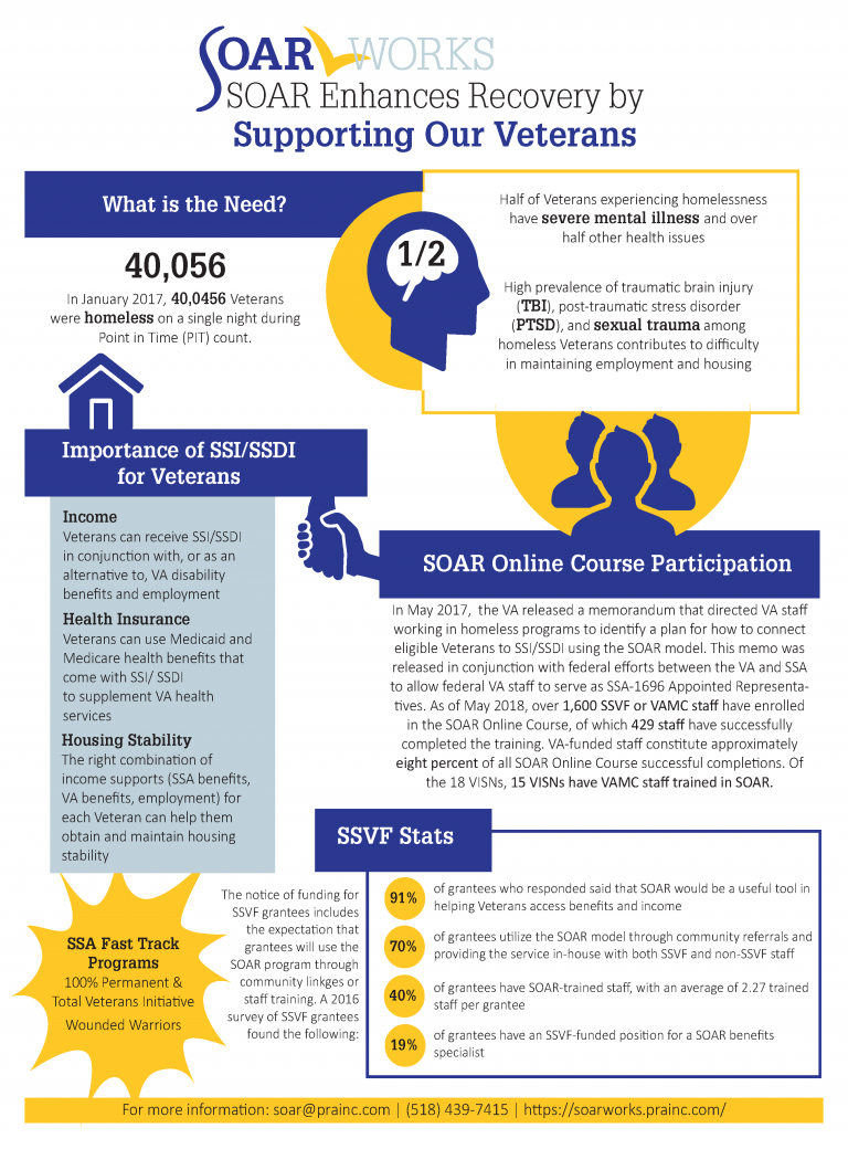 Share the Success of SOAR with a SOAR Infographic! - Policy Research ...