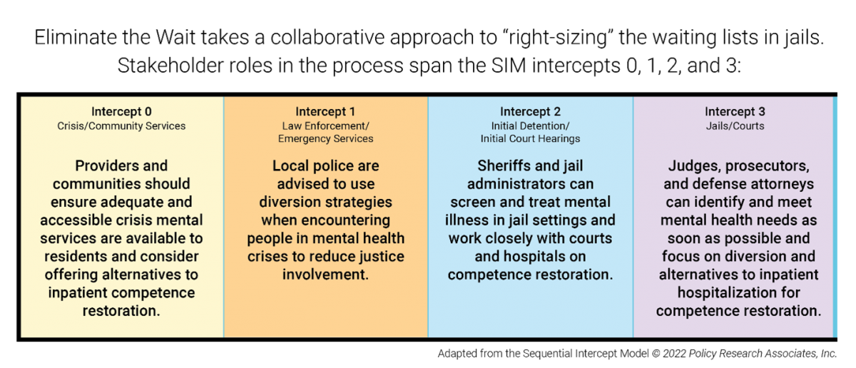 Texas Initiative Aims to Reduce the Wait for Inpatient Competency ...